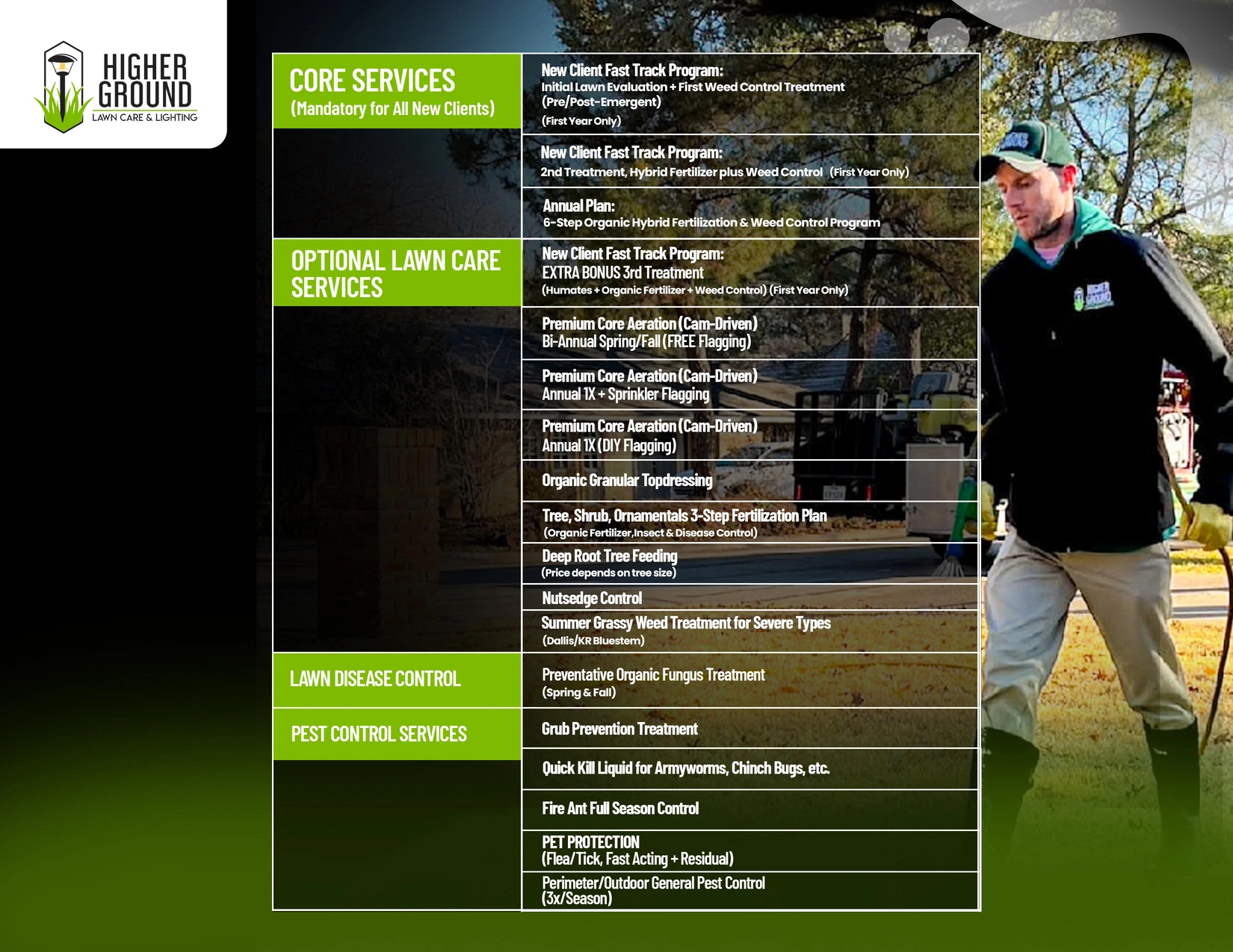 Annual Lawn Care Program in Dallas, TX | 6-Round Organic Hybrid Treatments